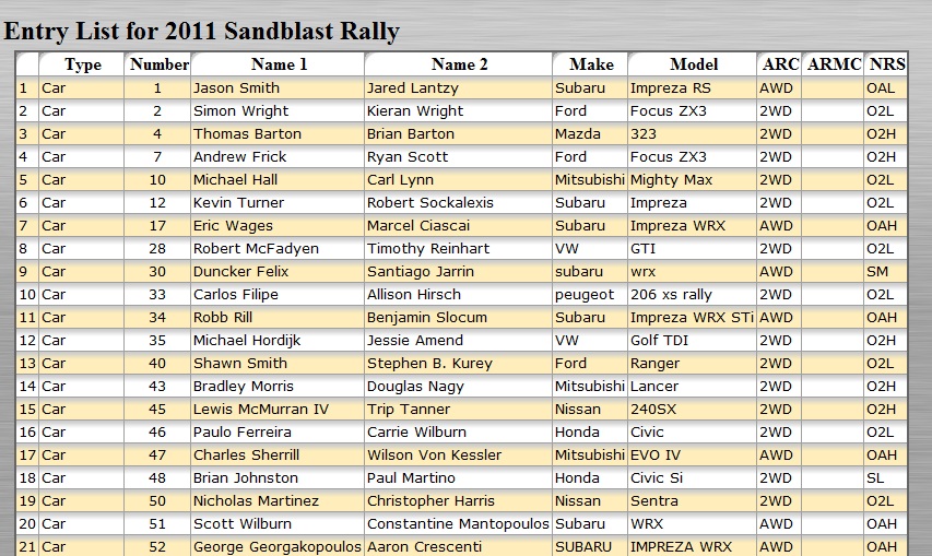 FIA homologated Peugeot 206 XS ready to race and WRC * IRC * SOL ...